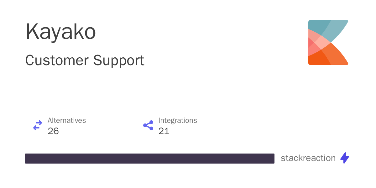 Kayako Integrations, Alternatives and more in 2025