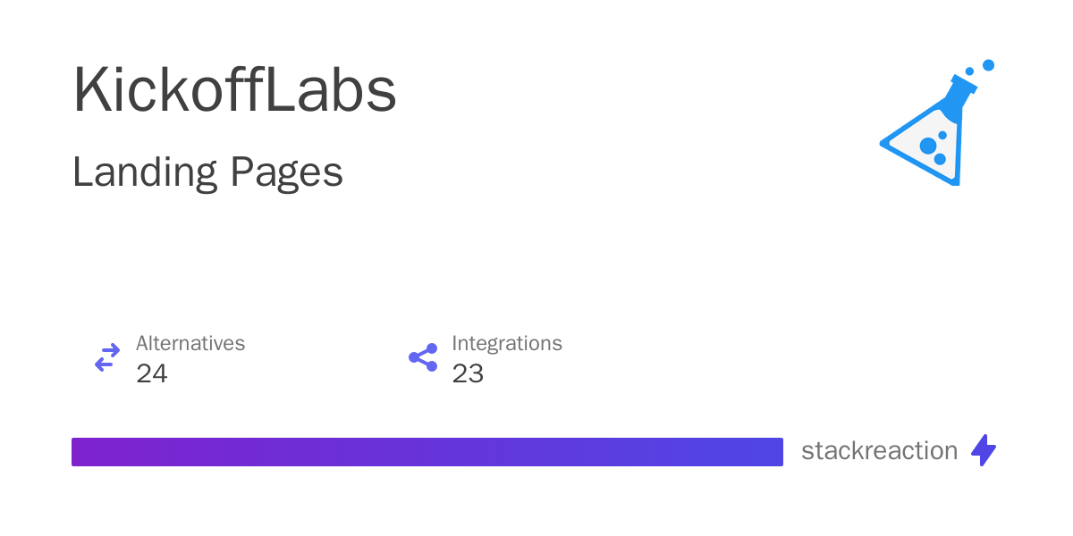 KickoffLabs Integrations, Alternatives and more in 2025