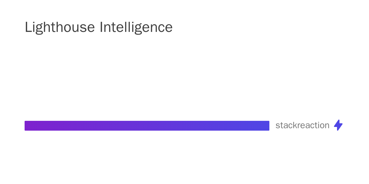 Lighthouse Intelligence Integrations, Alternatives and more in 2025