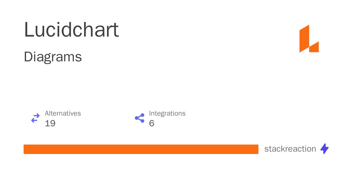 Lucidchart Integrations, Alternatives and more in 2025