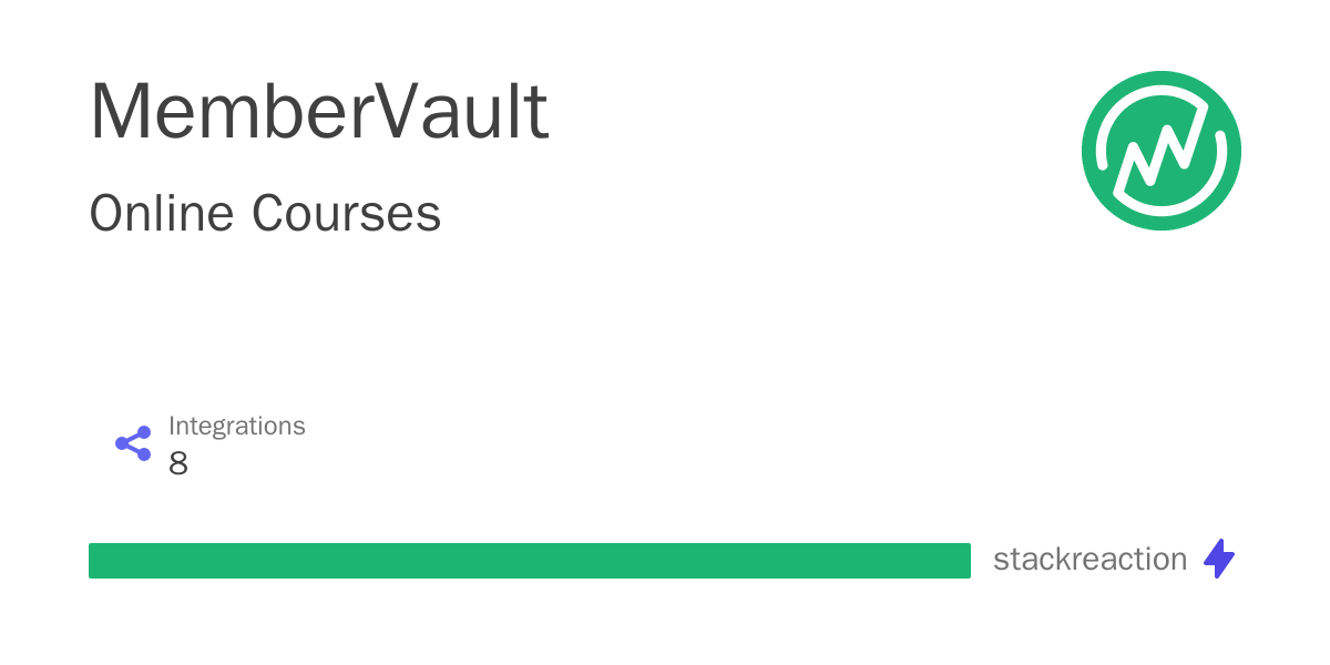 MemberVault Integrations, Alternatives and more in 2025