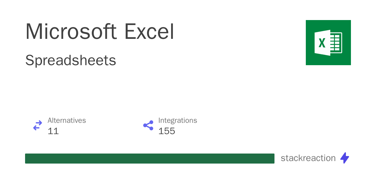 Microsoft Excel Integrations, Alternatives and more in 2025