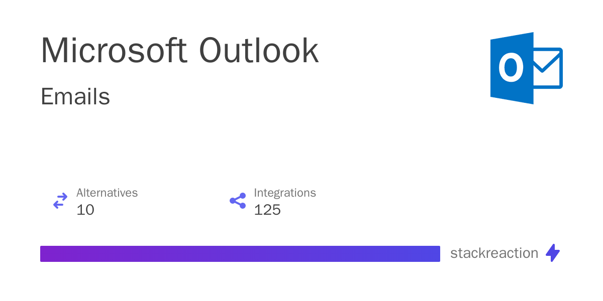 Microsoft Outlook Integrations, Alternatives and more in 2025