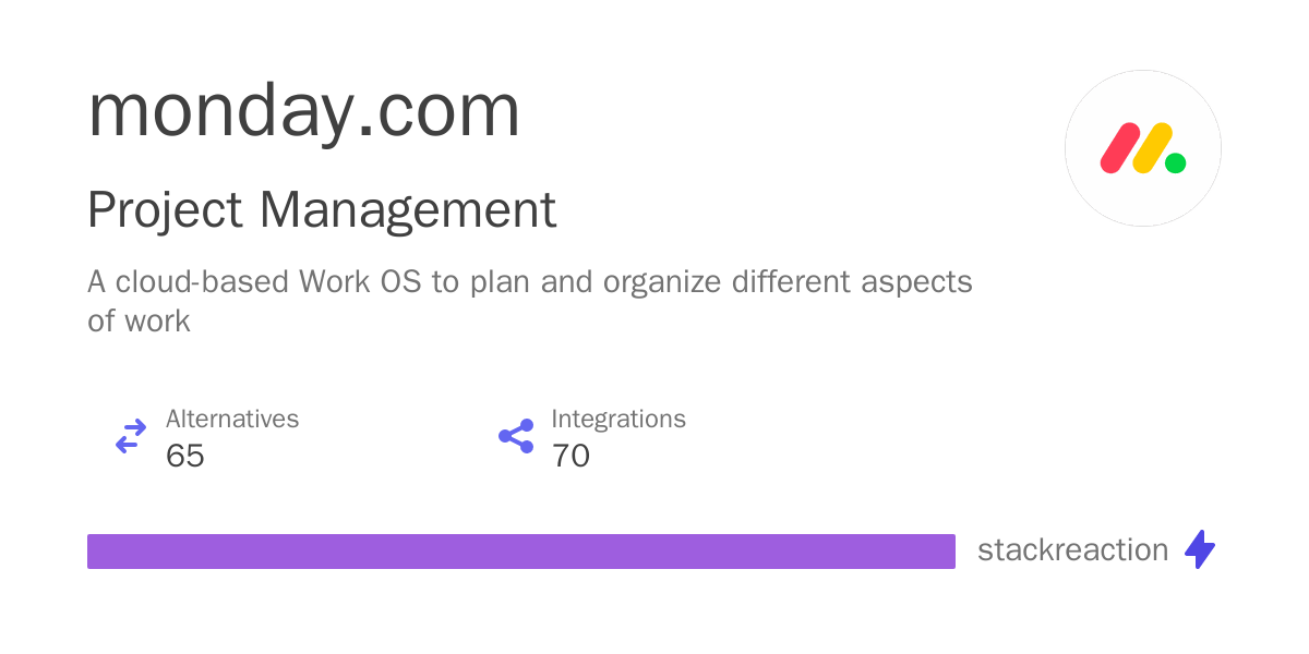 monday.com Integrations, Alternatives and more in 2025