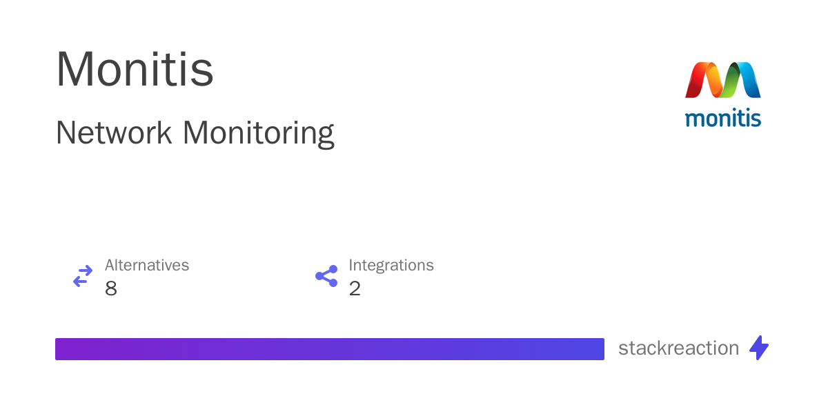 Monitis Integrations, Alternatives and more in 2025