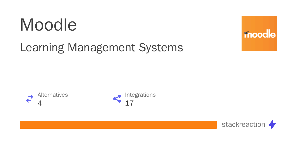 Moodle Integrations, Alternatives and more in 2025