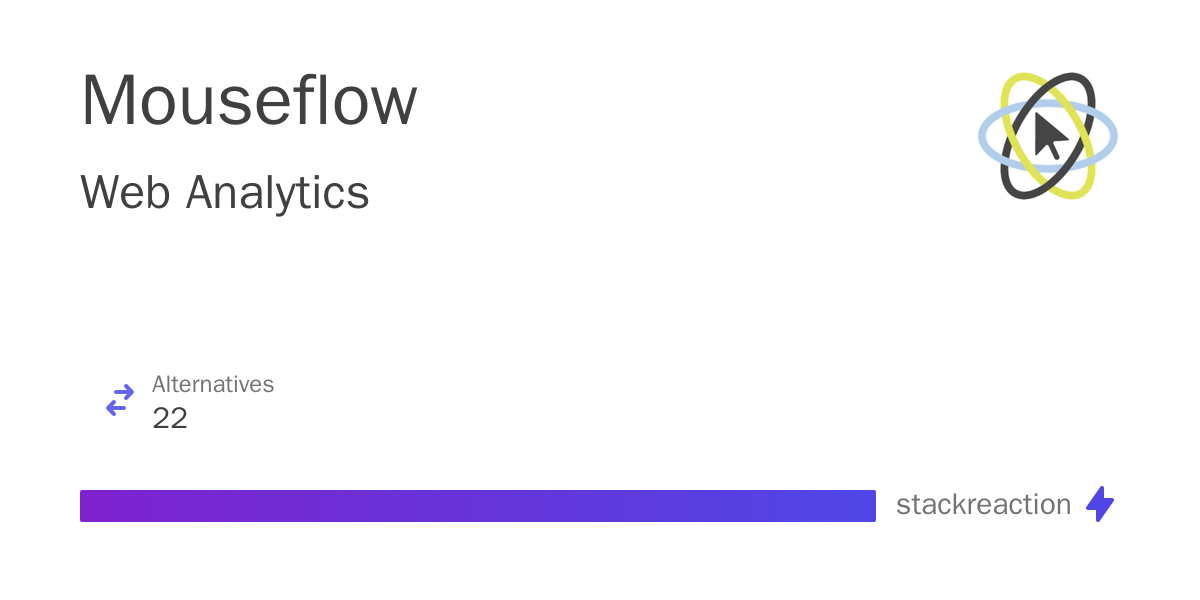 Mouseflow Integrations, Alternatives and more in 2025