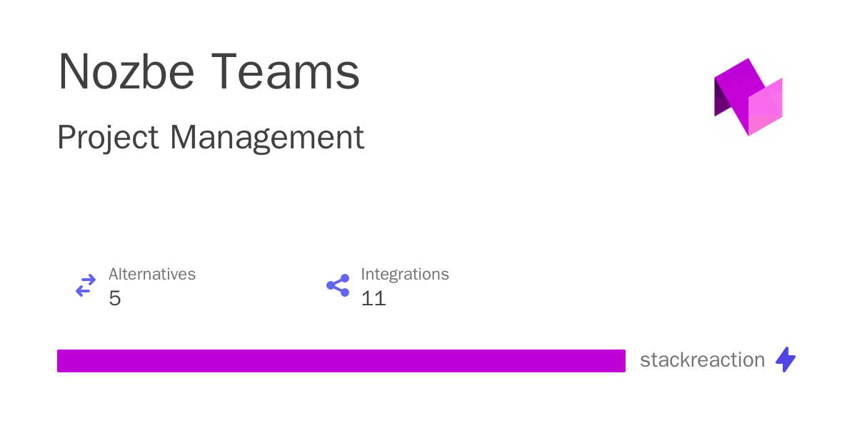 Nozbe Teams Integrations, Alternatives and more in 2025