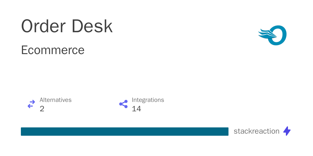 Order Desk Integrations, Alternatives and more in 2025
