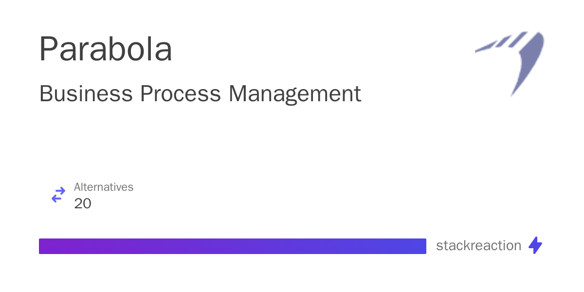 Parabola Integrations, Alternatives and more in 2025