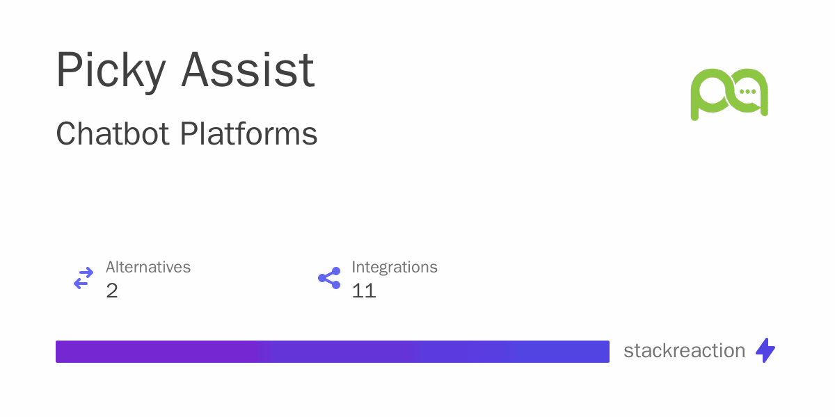 Picky Assist Integrations, Alternatives and more in 2026