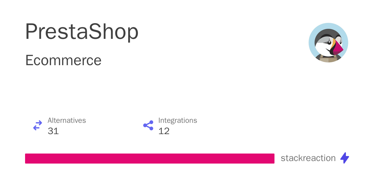 PrestaShop Integrations, Alternatives and more in 2025