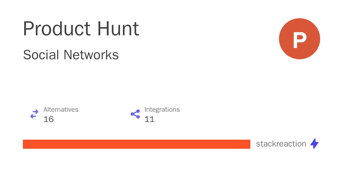 Product Hunt Integrations, Alternatives and more in 2025