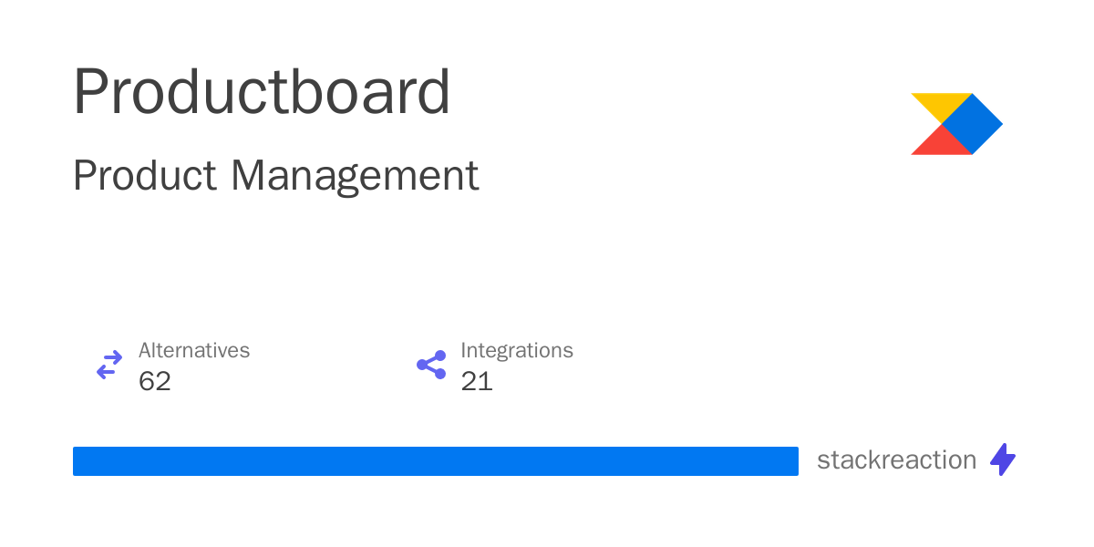Productboard Integrations, Alternatives and more in 2025