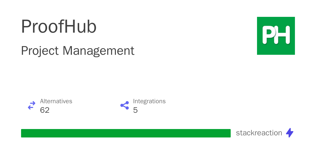 ProofHub Integrations, Alternatives and more in 2025