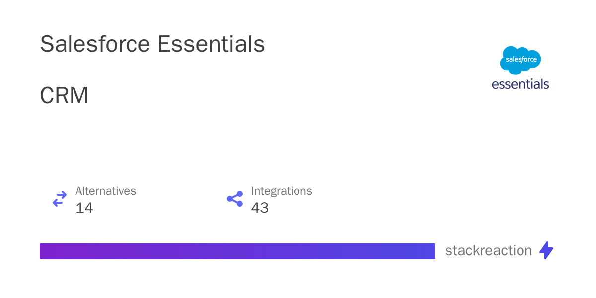 Salesforce Essentials Integrations, Alternatives and more in 2025