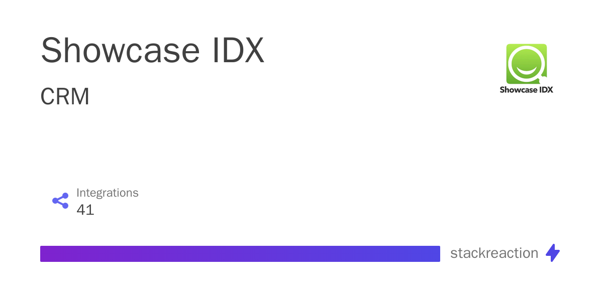 Showcase IDX Integrations, Alternatives and more in 2025