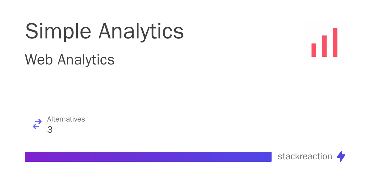 Simple Analytics Integrations Alternatives And More In 2024 