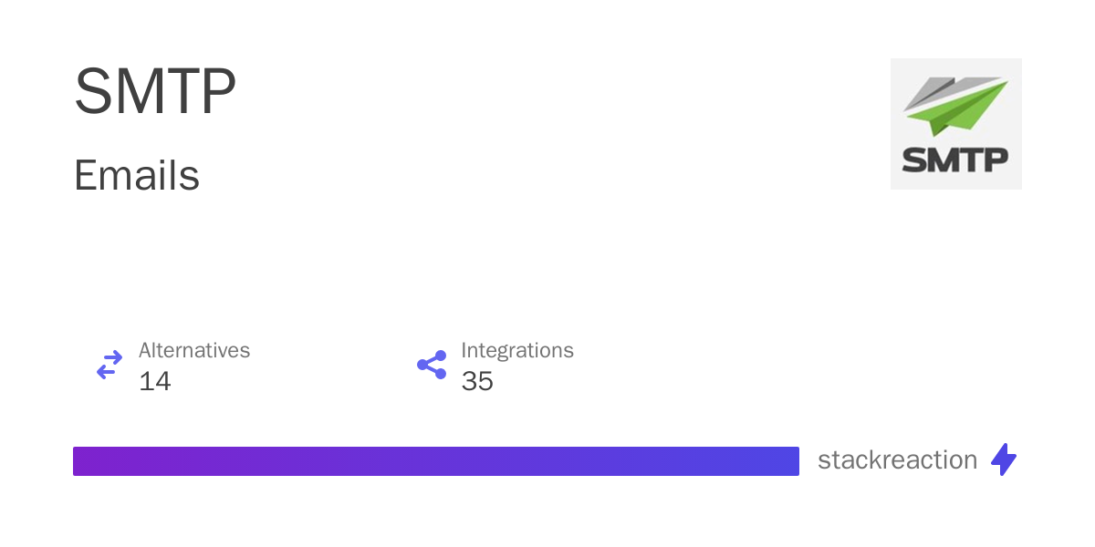 SMTP Integrations, Alternatives and more in 2025