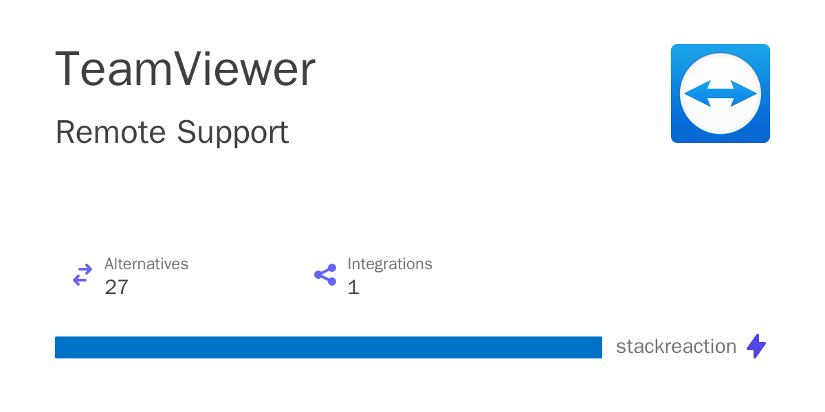 TeamViewer Integrations, Alternatives and more in 2025