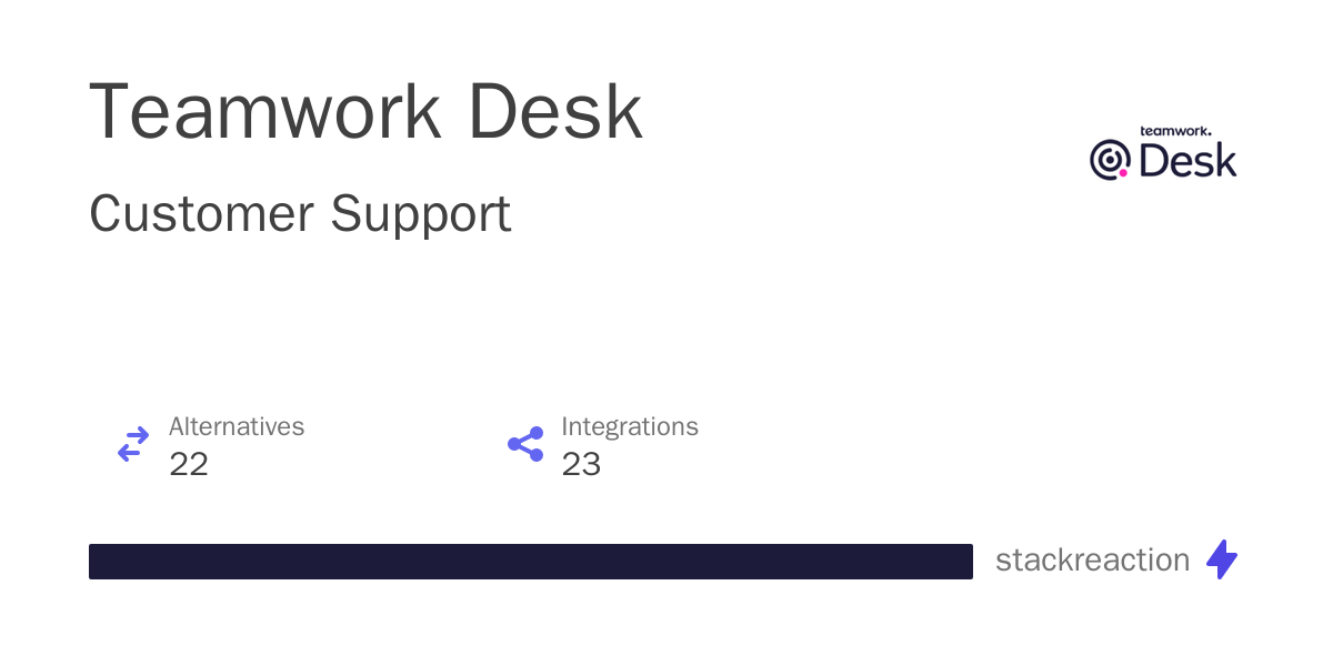 Teamwork Desk Integrations, Alternatives and more in 2025