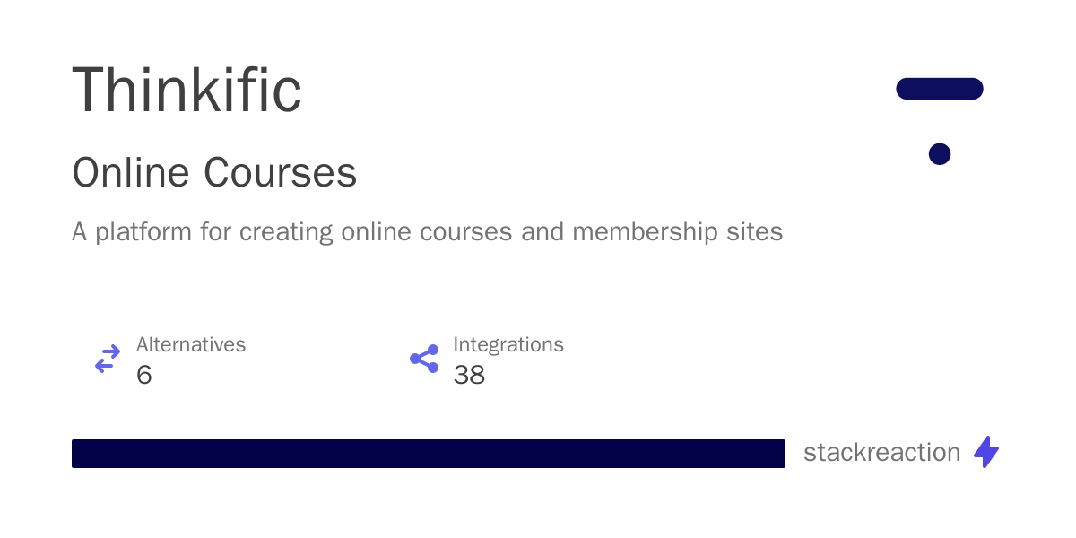Thinkific Integrations, Alternatives and more in 2025