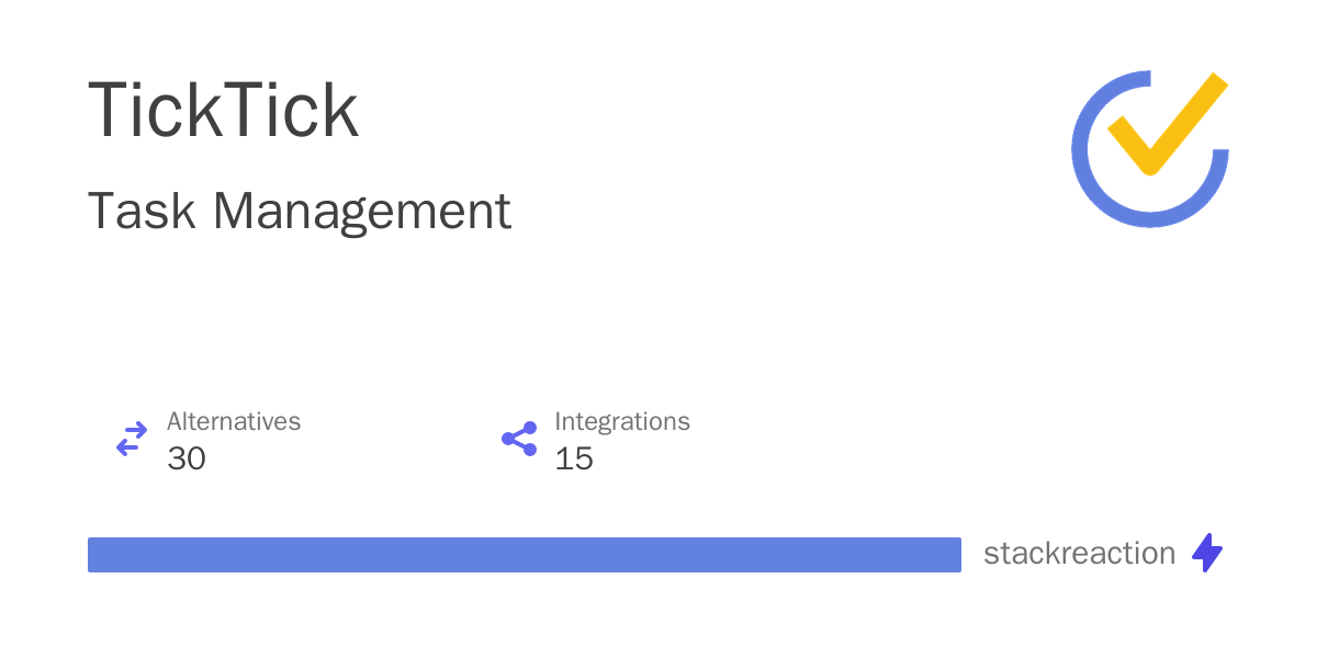 TickTick Integrations, Alternatives and more in 2025