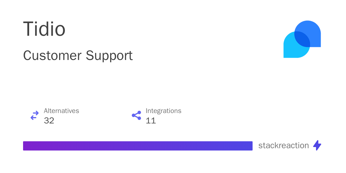 Tidio Integrations, Alternatives and more in 2024