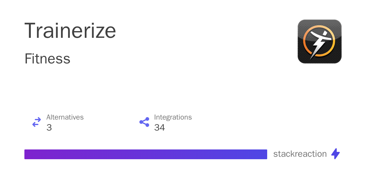 Trainerize Integrations, Alternatives and more in 2025