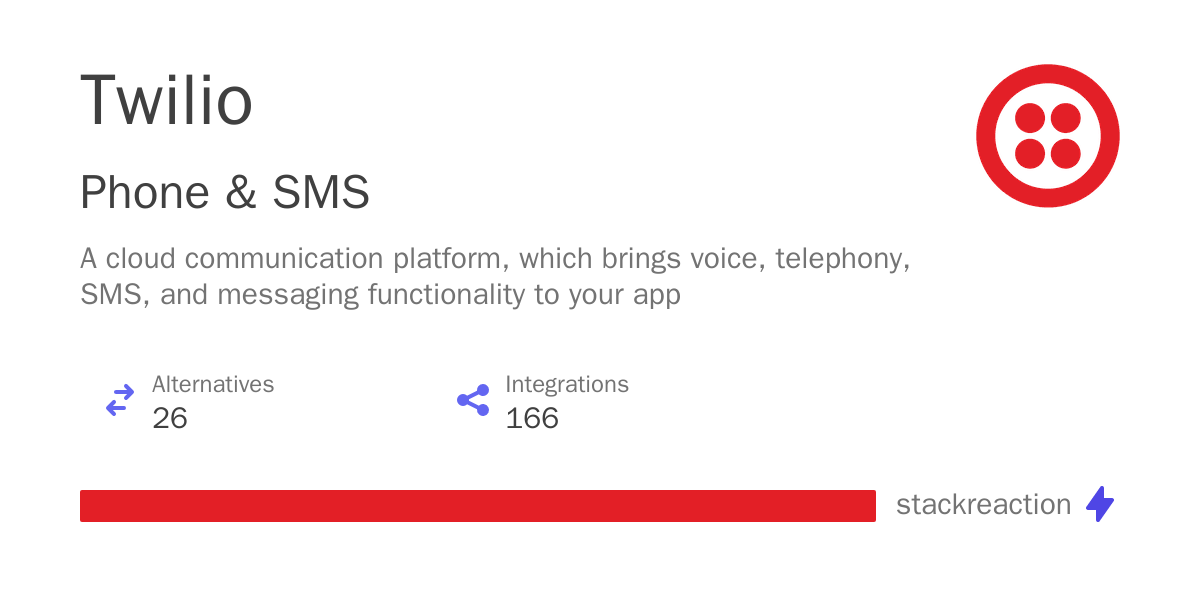 Twilio Integrations, Alternatives and more in 2025