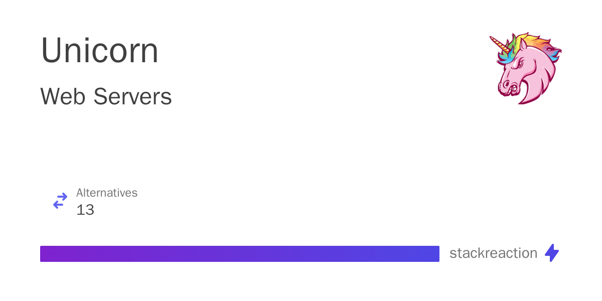 Unicorn Integrations, Alternatives and more in 2025