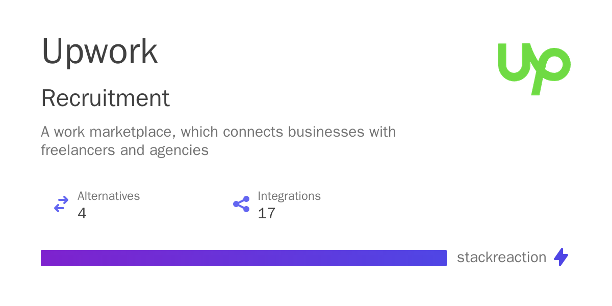 Upwork Integrations, Alternatives and more in 2025