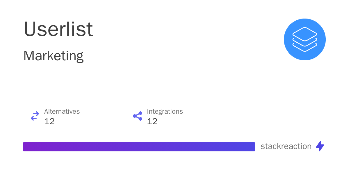 Userlist Integrations, Alternatives and more in 2025