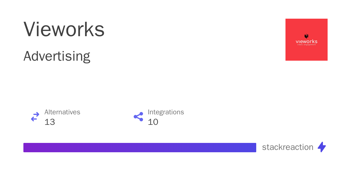 Vieworks Integrations, Alternatives and more in 2025