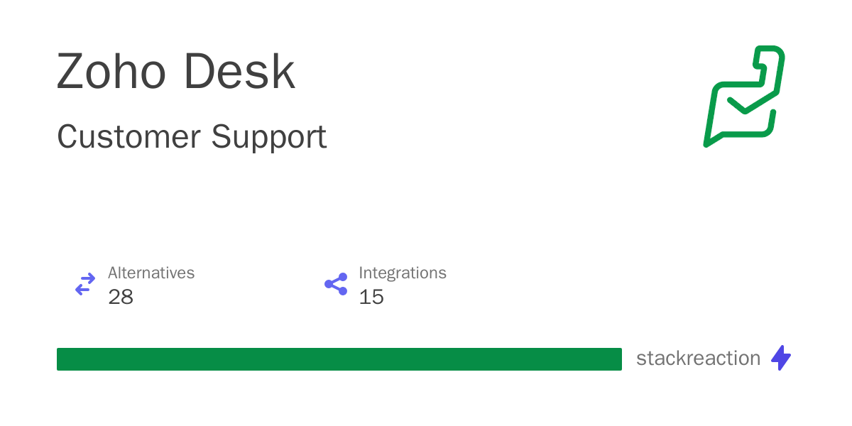 Zoho Desk Integrations, Alternatives and more in 2025
