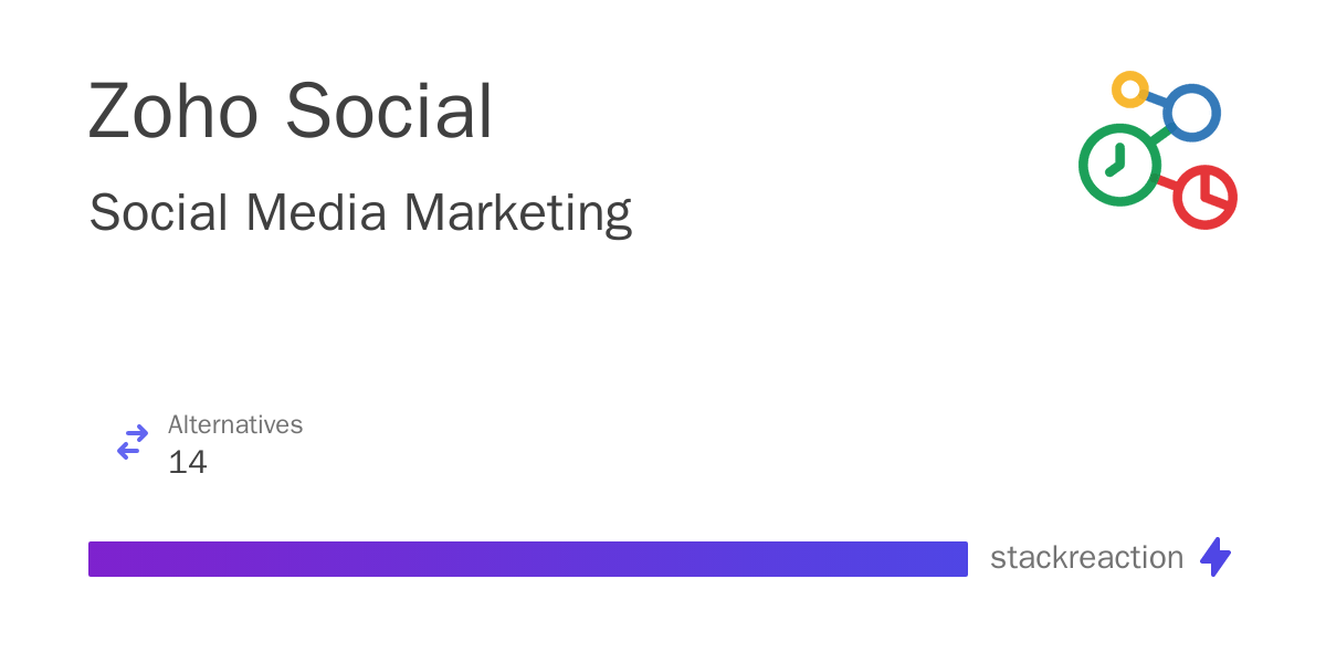 Zoho Social Integrations, Alternatives and more in 2024