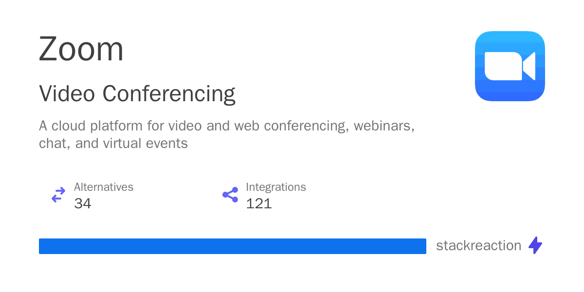 Zoom Integrations, Alternatives and more in 2025