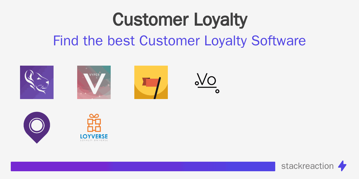 Find the best Customer Loyalty Software