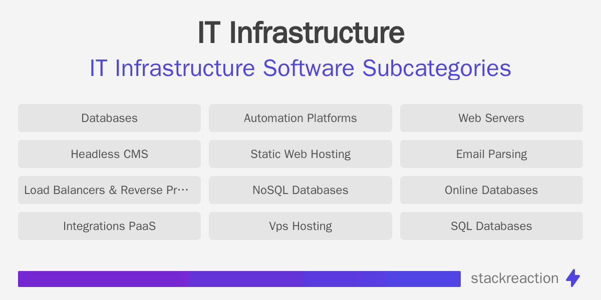 IT Infrastructure Software Subcategories
