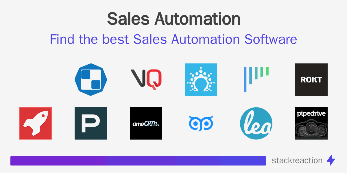 Find the best Sales Automation Software