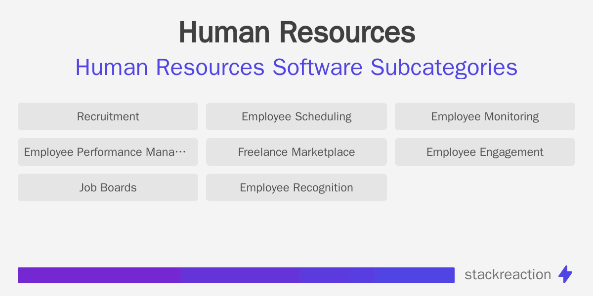 Human Resources Software Subcategories