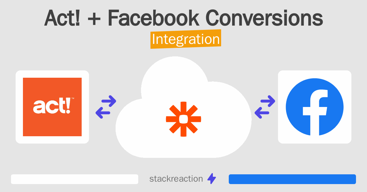 How To Connect Act And Facebook Conversions App Integrations