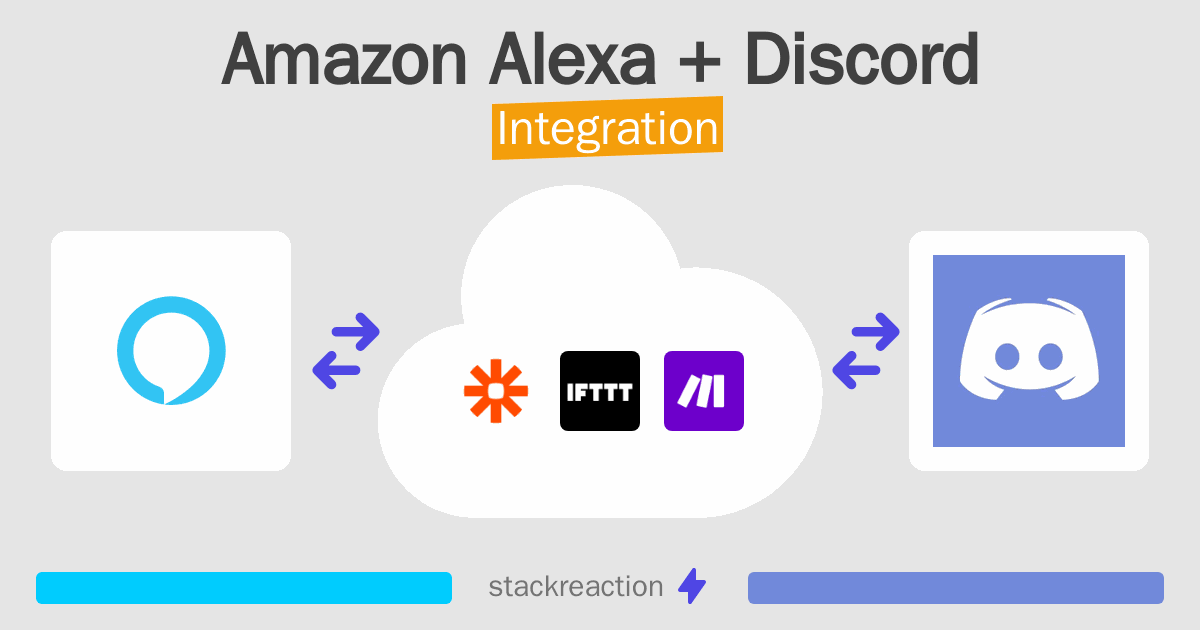 How To Connect Amazon Alexa And Discord App Integrations Stackreaction 4353