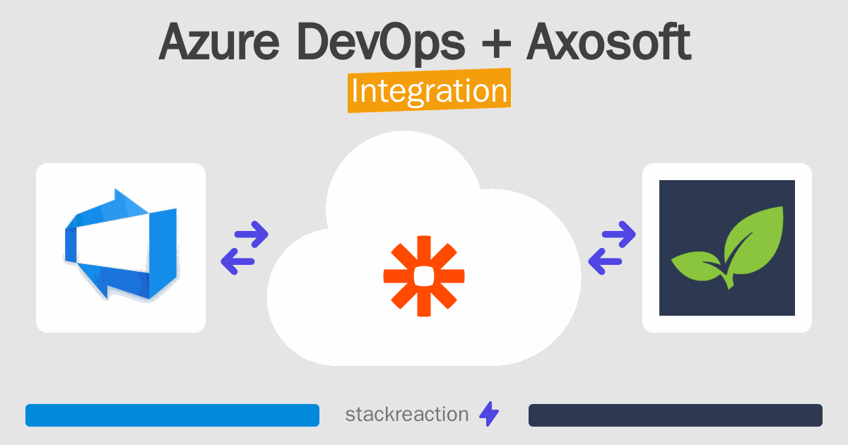 How To Connect Azure Devops And Axosoft App Integrations Stackreaction 9190