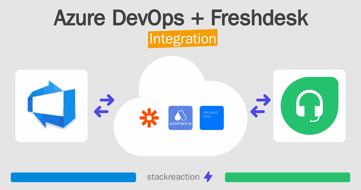 How To Connect Azure Devops And Freshdesk App Integrations