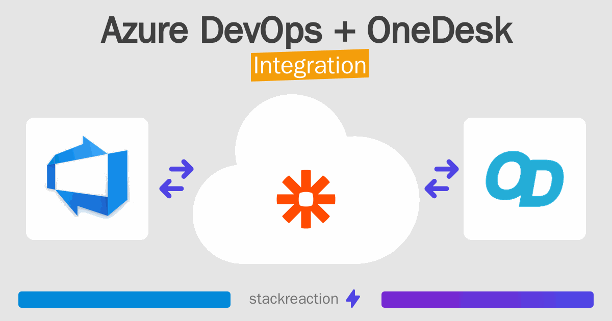 How to connect Azure DevOps and OneDesk - App Integrations - Stackreaction