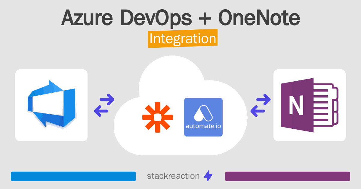 How To Connect Azure Devops And Onenote App Integrations Stackreaction 4140