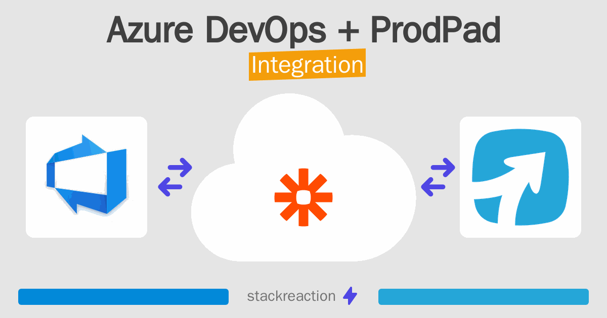 How to connect Azure DevOps and ProdPad - App Integrations - Stackreaction