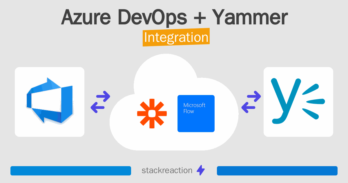 How to connect Azure DevOps and Yammer - App Integrations - Stackreaction