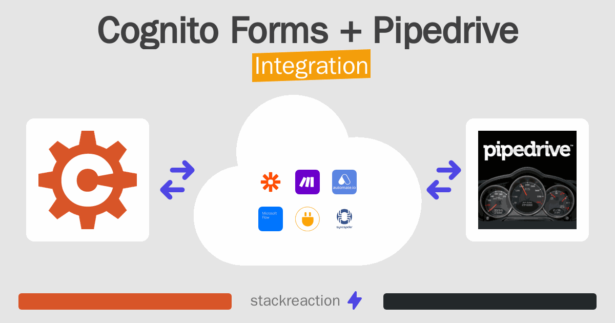 How to connect Cognito Forms and Pipedrive - App Integrations ...